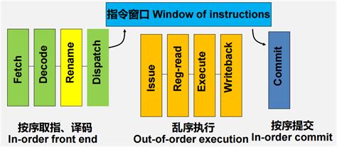 cpu设计risc v实现