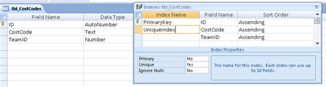 Indexing Not Allowing Multiple Null Values In An Access Multi Column Index Stack Overflow