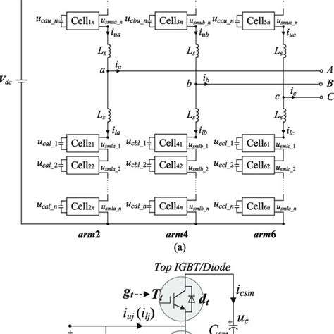 Experiment Waveforms Including Top Igbt Drive Signal G T 1 10 Vdiv