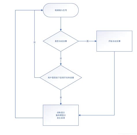 Verilog Hdl 简易电子琴北京邮电大学2019级信通院数字电路实验epm1270t144c5引脚 Csdn博客