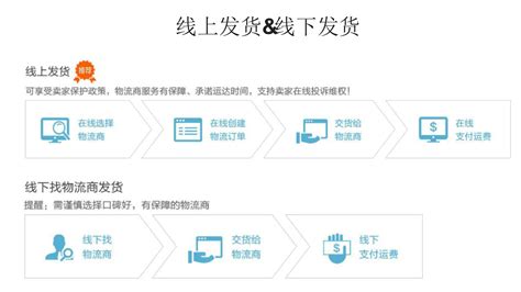 【新店入驻】速卖通开店入驻一站式详解 速卖通开店前的准备工作 知易电商 知行合一 诚信做人 诚信做事 Powered By
