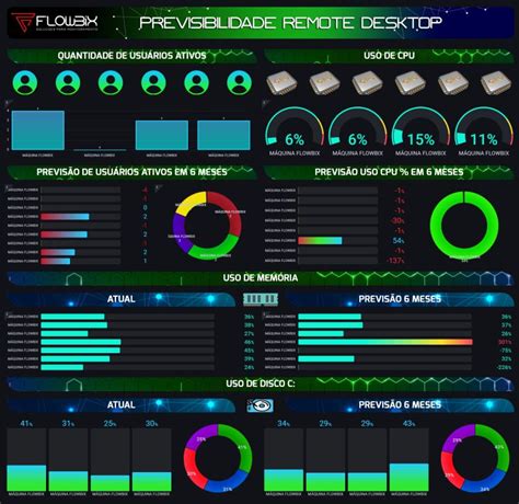 Flowbix En Linkedin Zabbix Grafana Monitoramento Monitoring Observability