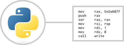重新认识 Python（7）cpython初探 知乎
