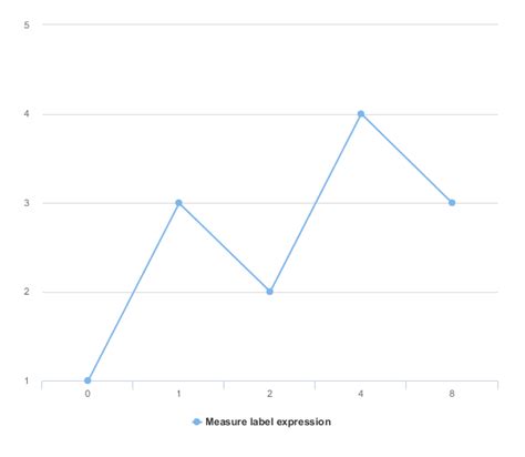 How To Set Custom Tick Positions In Jasperreports Html5 Line Chart Best Practices Jaspersoft