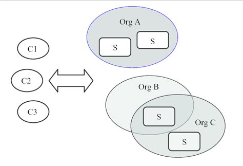 Grid Model In This Simple Example There Are Three Different Download Scientific Diagram