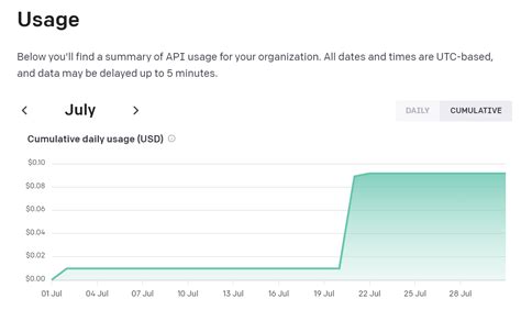 Dalle Api Not Working · Issue 16 · Adrianhajdinprojectthreejsai · Github