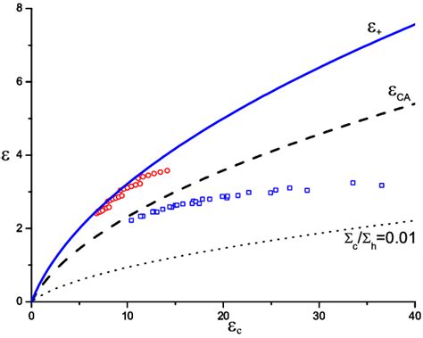 Color Online Comparison Between Theoretical Prediction And The