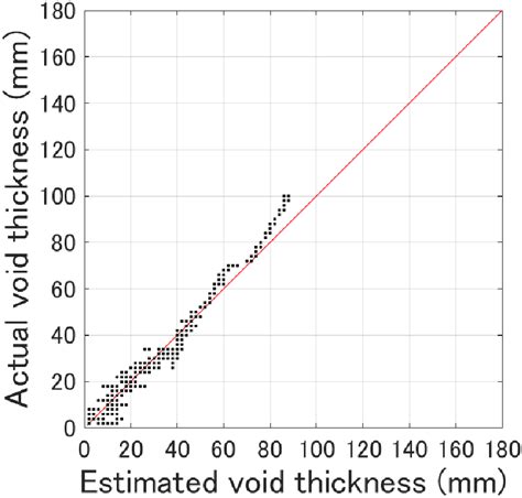 Relationship Between Actual And Theoretical Gating 3 5nsec Download Scientific Diagram