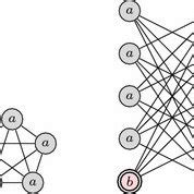 Complete Graph With 5 Vertices And 2 Marked Vertices And Its Associated Download Scientific