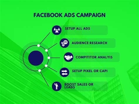 suitable shopify facebook ads meta ads facebook pixel upwork