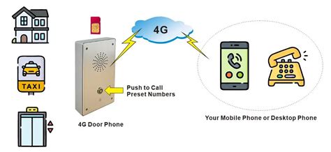 Industrial 4g Sim Card Intercom System Security Digital Telephone
