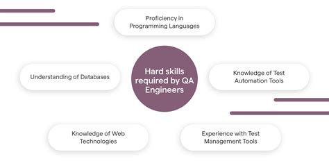 Qa Engineers Roles Responsibilities Skills And More