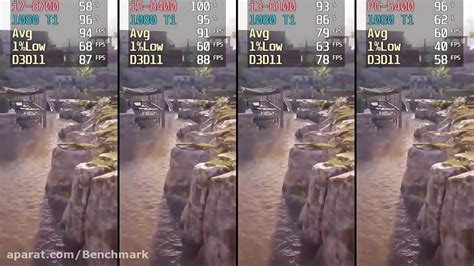 Intel I7 Vs I5 Vs I3 Vs Pentium G