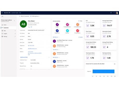 Why Dynamics 365 Crm Is The Ultimate Sales And Marketing Tool Technology Management Concepts