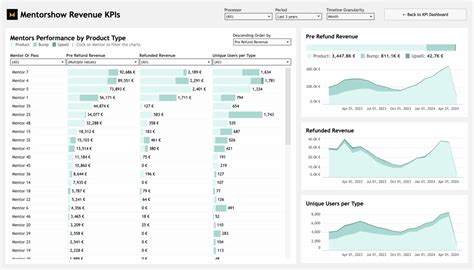 Top 5 Data Visualization Tools In 2025 Tableau Power Bi Looker