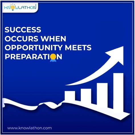 Pratiksha Bhosale On Linkedin Knowlathon Learngrowrepeat Preparationleadstoperfection