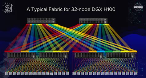 G Ethernet Explained Standards Benefits Use Cases
