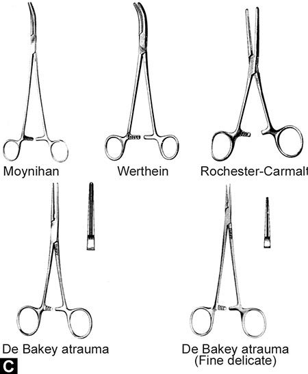 Types Of Hemostats
