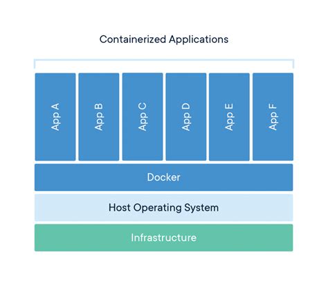 Machine Learning Pipelines Deployment And Mlops Tutorial Datacamp