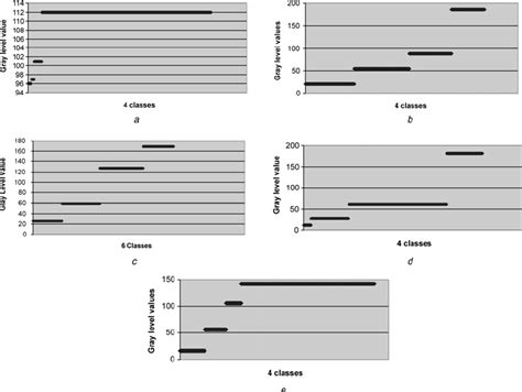 Classes Obtained By Various Segmentation Methods Download Scientific Diagram