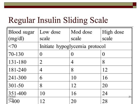 Sliding Scale Insulin Image Search Results Artofit