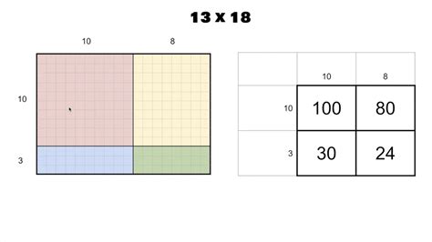 Multiplying Using The Box Method Youtube