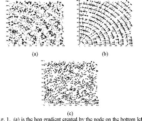 Figure 1 From An Anchor Free Location Algorithm For Large Scale Wireless Sensor Networks