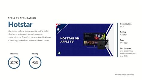 Develop Iphone And Ipad Apps Using Swift And Swiftui By Rajivdulash Fiverr