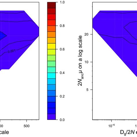 Pairwise Likelihood Ratio Profiles For South African Carcharias Taurus