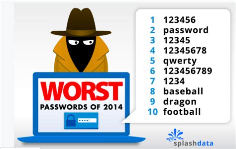The Worst Passwords Of 2014 Are Just As Stupid As You Think They Are