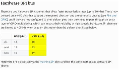 ESP32 2432S028 Can T Get Inputs From The Touch Driver Xpt2046