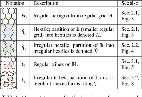 Table 1 From Fast Tile Based Adaptive Sampling With User Specified Fourier Spectra Semantic