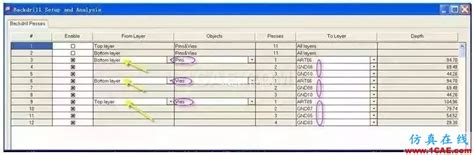 allegro输出背钻文件操作步骤 eda培训、eda分析在线视频教程、cadence allegro、pspice、orcad、pcad
