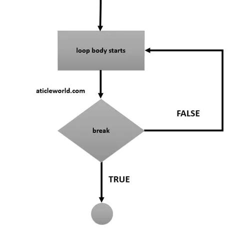What Is The Difference Between “continue” And “break” Statements In C