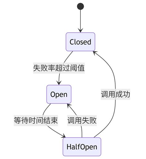 java微服务架构设计模式详解 java 微服务架构图 csdn博客