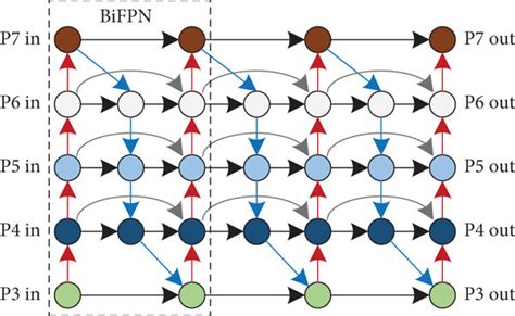 Bifpn Enhanced Feature Extraction Network Download Scientific Diagram