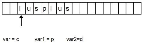 How To Use Cinget Cinpeek And Cinputback In C Programming