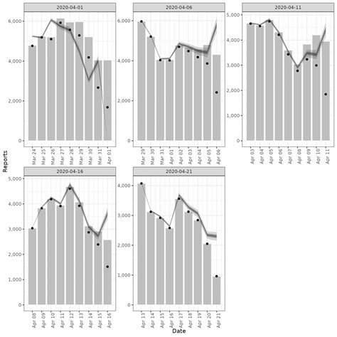 Estimate Truncation Of Observed Data — Estimatetruncation • Epinow2