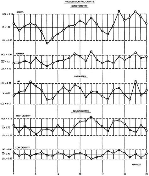 Figure 2 14 Control Chart Examples