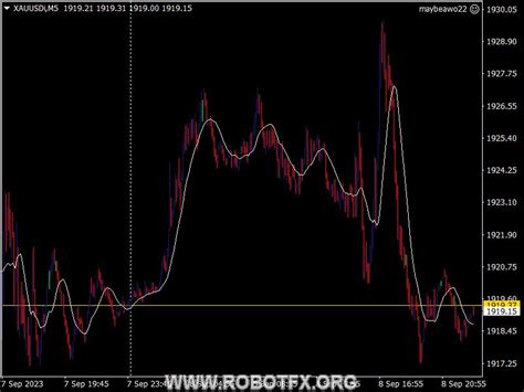 How Ea Is A Metatrader 4 Alice Wonders Posted On The Topic Linkedin