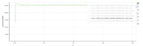 Anomaly Detection Using Sigma Rules Part 5 Flux Capacitor Optimization Towards Data Science