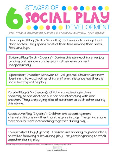 6 Stages Of Social Play Development Pdf