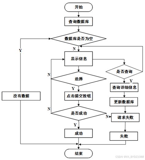基于b s架构的企业项目管理系统的设计与实现 附源码 csdn博客