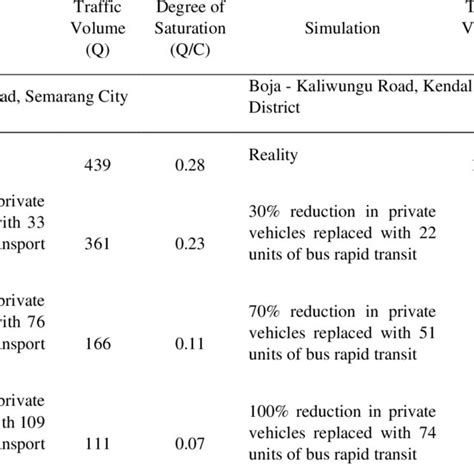 Calculation Of Degree Of Saturation Values Download Scientific Diagram