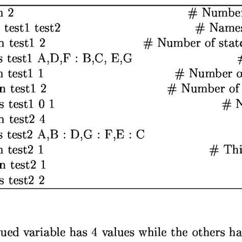 Example Decomposition Le Download Table