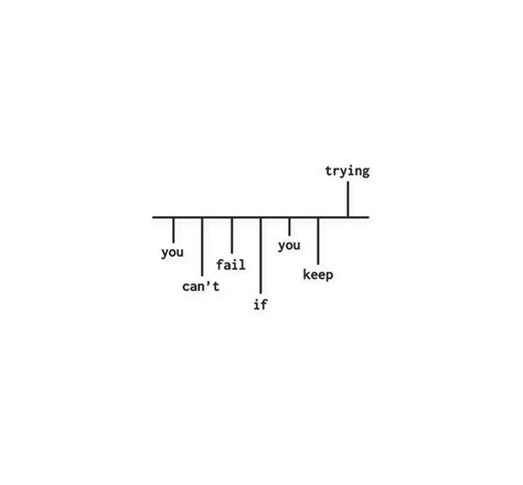 Shoaib Sayyed On Linkedin Keep Trying