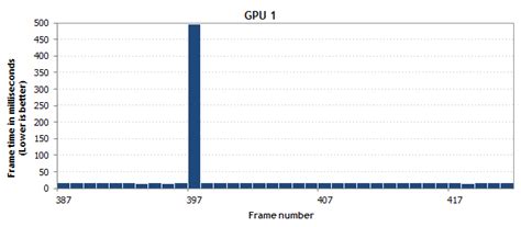 A New Era Of Gpu Benchmarking Inside The Second With Nvidias Frame Capture Tools Ars Technica