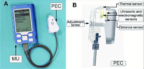 A Main Unit With PEC And B PEC Side View Download Scientific Diagram
