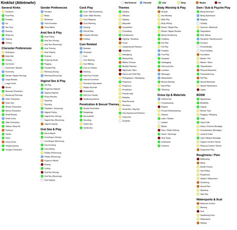 My Current List Rkinklists