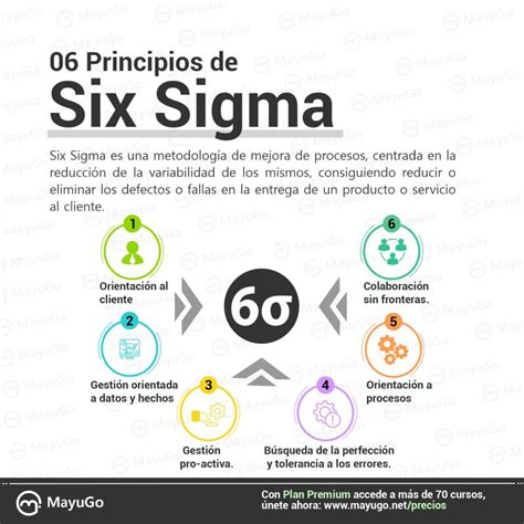 Brenda Alejandra Molina Fonseca On Linkedin 👷‍♂️aprende Todo Sobre La